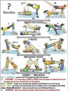 Gymnastics Teaching Resource Cards – PE4Learning – PE4Learning