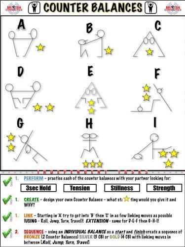 Gymnastics Teaching Resource Cards – PE4Learning – PE4Learning