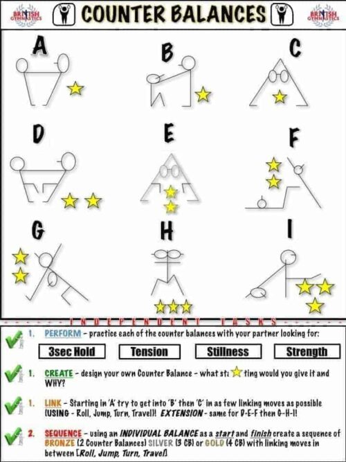 Gymnastics Teaching Resource Cards – PE4Learning – PE4Learning