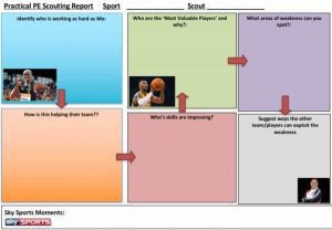 Non-Participant Worksheets in Physical Education – PE4Learning