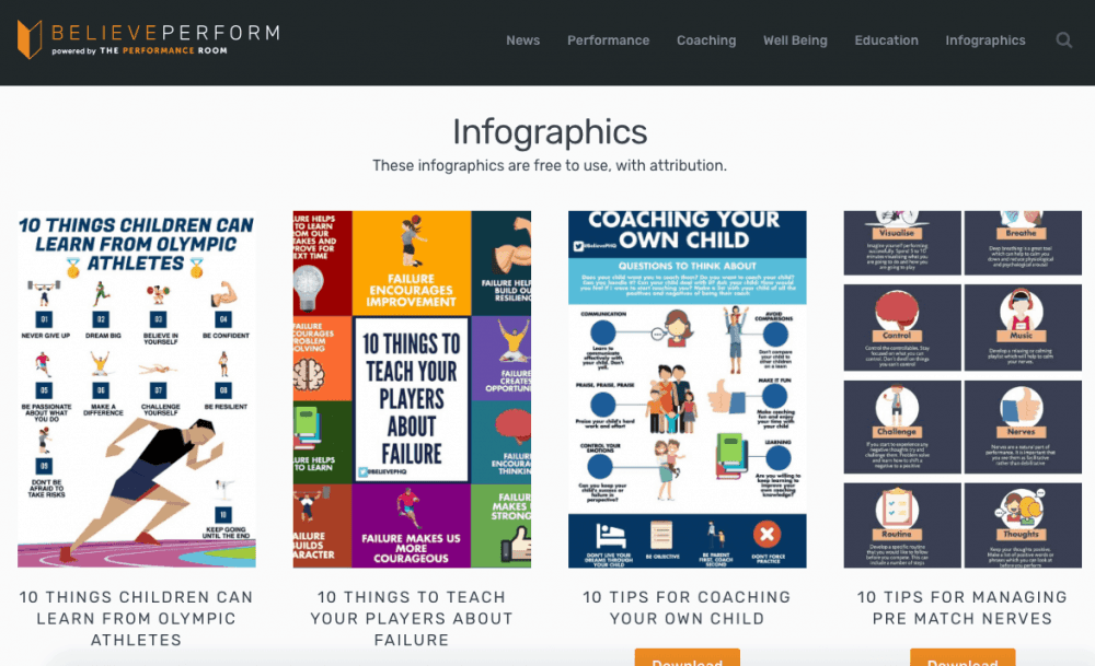 BelievePerform – Free Sports Infographics Posters – PE4Learning