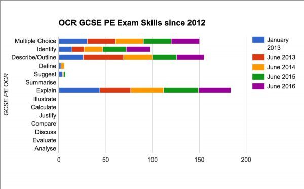 ocr trend – PE4Learning