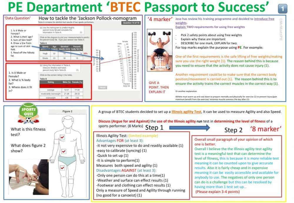 BTEC Unit 1 Exam Technique – @MrMattPE [DOWNLOAD] – PE4Learning