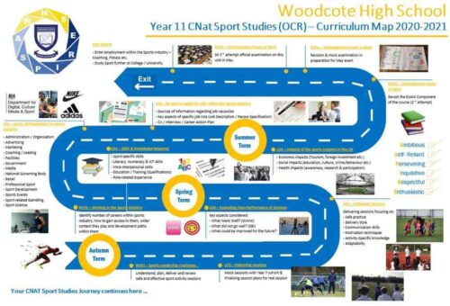 PE Learning Journeys – Curriculum Mapping – PE4Learning