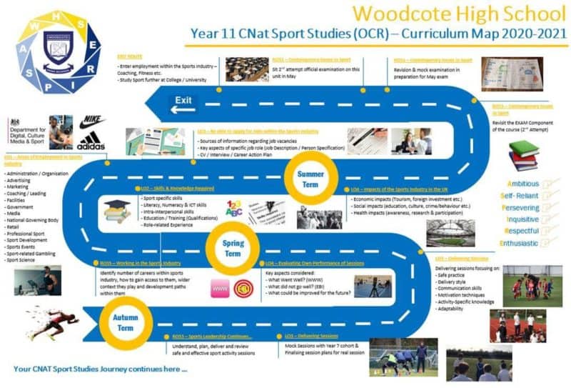PE Learning Journeys – Curriculum Mapping – PE4Learning
