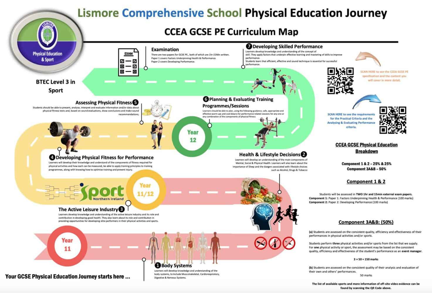 PE Learning Journeys – Curriculum Mapping – PE4Learning