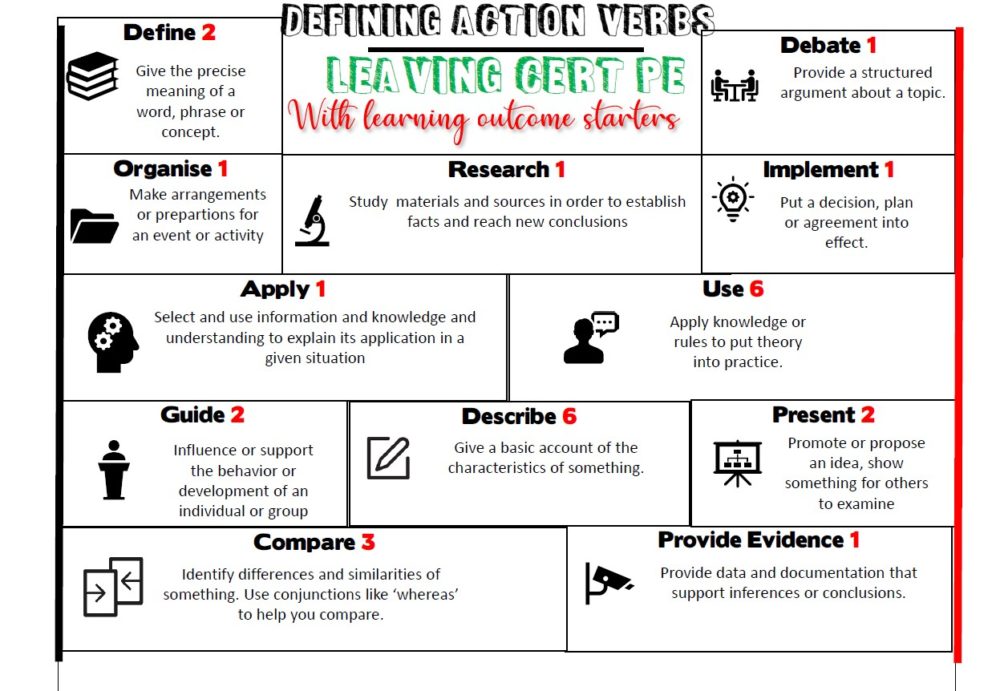Defining Action Verbs – Leaving CERT PE With Learning Outcome Starters ...